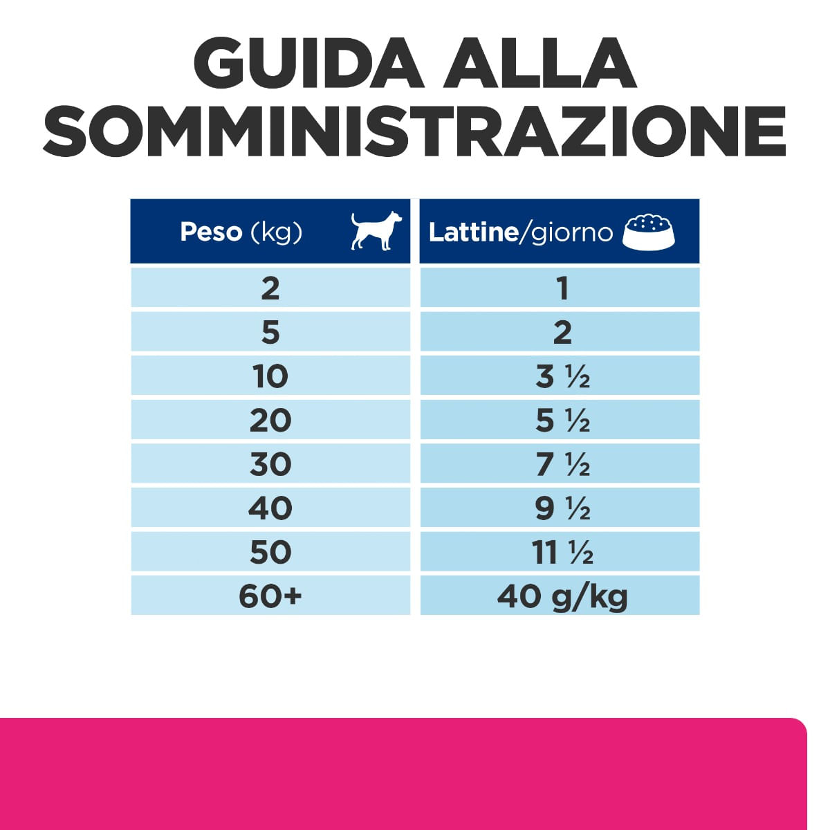 Hill's Prescription Diet Gastrointestinal Biome patè per cani per la ...