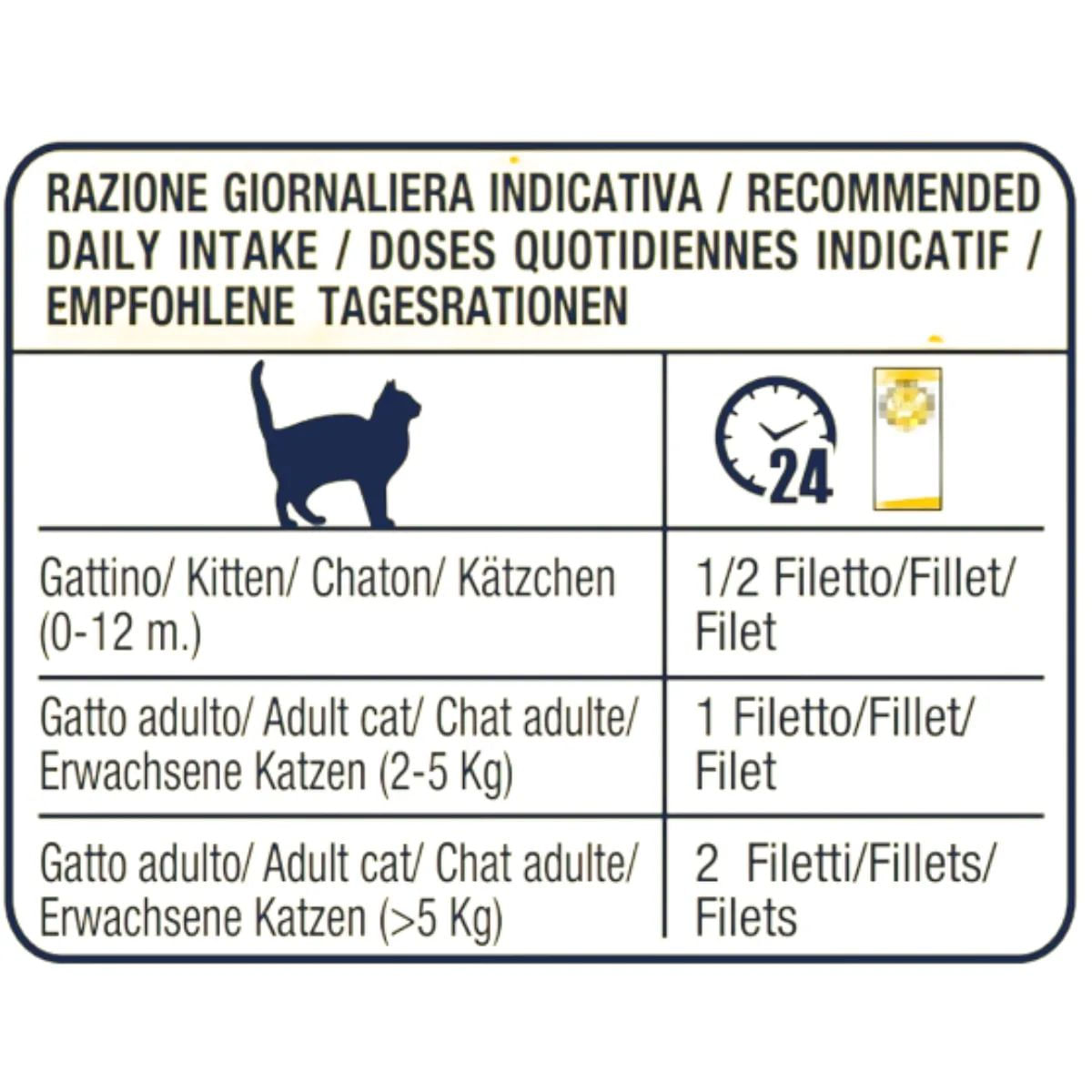 Kit Risparmio 225G Hi Chicken Snack Cat Pure Fillet - Arcaplanet.it