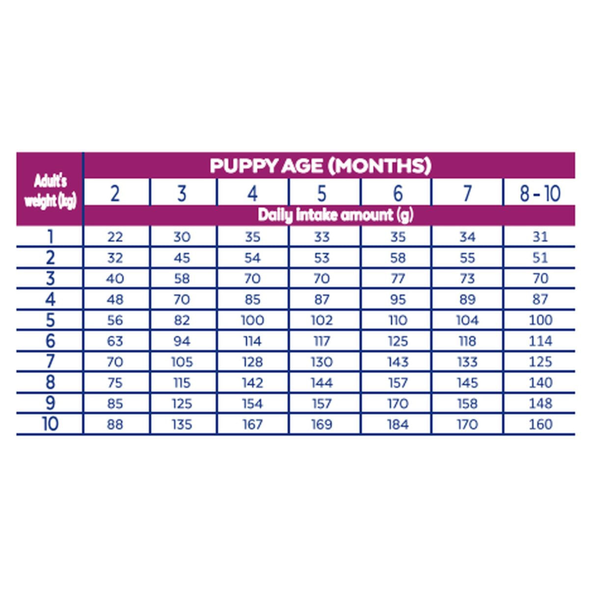 BeFortis Dog Mini Puppy Immunity Support | Arcaplanet